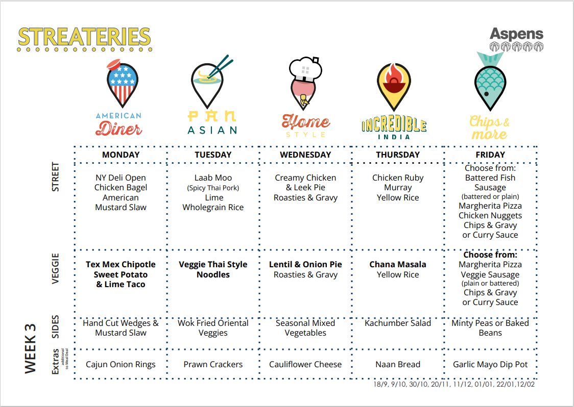 Churchill Academy & Sixth Form - Catering