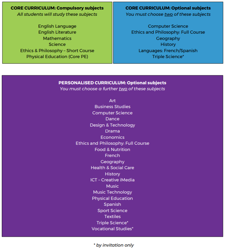 Year 9 Options | Churchill Academy & Sixth Form